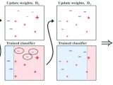Combining Two Deep Learning Models Technical Articles