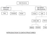 Applications Of Data Structures And Data Types Technical Articles