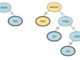 Huffman Coding For Data Compression Technical Articles