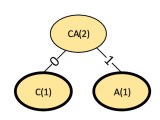 Huffman Coding For Data Compression Technical Articles