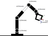 Advanced Control Techniques For Collaborative Manipulators Technical