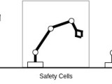 Advanced Control Techniques For Collaborative Manipulators Technical