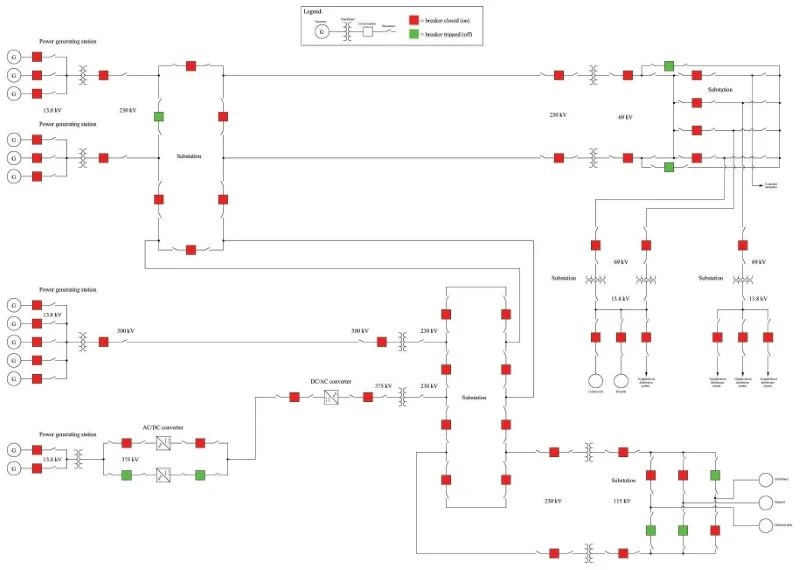 How To Draw Electrical Single Line Diagram In Autocad » Wiring Work