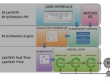 Using Labview For Motor And Motion Control Technical Articles