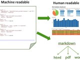 Machine Readable Vs Human Readable Data Technical Articles