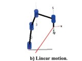 Robot Motion Command Types Understanding Linear Joint And Arc