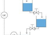 Self Regulating Integrating And Runaway Process Characteristics