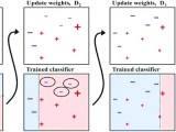 Combining Two Deep Learning Models Technical Articles
