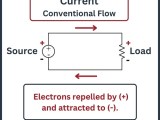 Electrical Sources And Electronic Load Basic Direct Current Dc