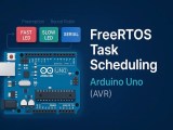 Freertos Task Scheduling On Arduino Uno Explained Avr