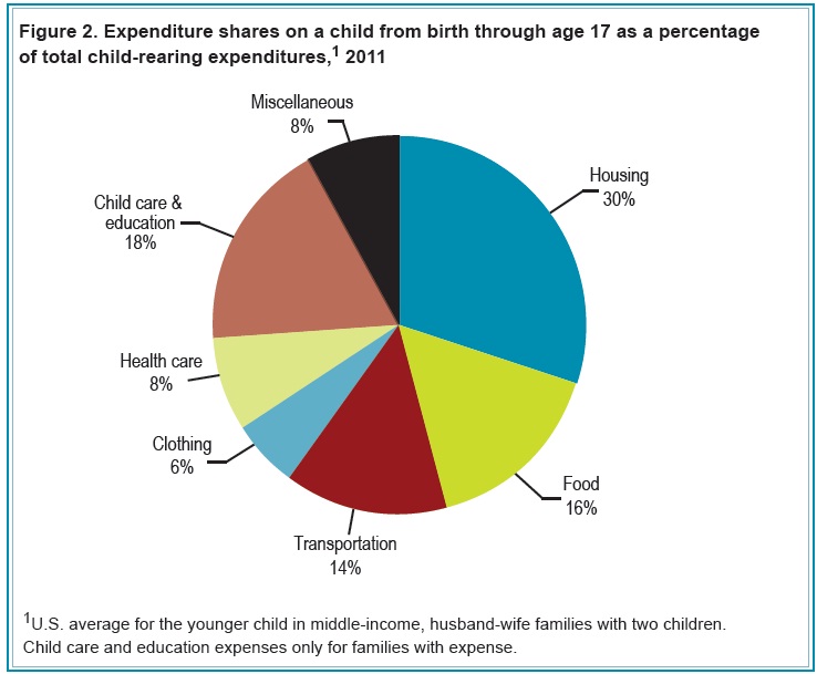 The Average Child At 243 900 Conversable Economist the-average-child-at-243-900-conversable-economist