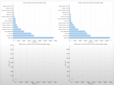 Code Interpreter Data Visualisations Conversion Uplift