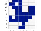 Github Jmang00 Nonogram Solving The Japanese Nonogram Puzzles