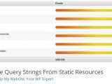 How To Remove Query Strings From Static Resources Gtmetrix Cool Web Fun