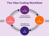Why Everyone S Talking About Vibe Coding And What It Means For You