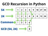 Gcd Recursion In Python Copyassignment