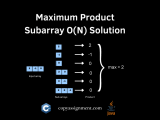 Maximum Product Subarray In O N Time Leetcode Solution Copyassignment