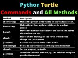 Python Commands Wallpaper