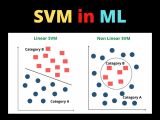 Support Vector Machine Svm In Machine Learning Copyassignment