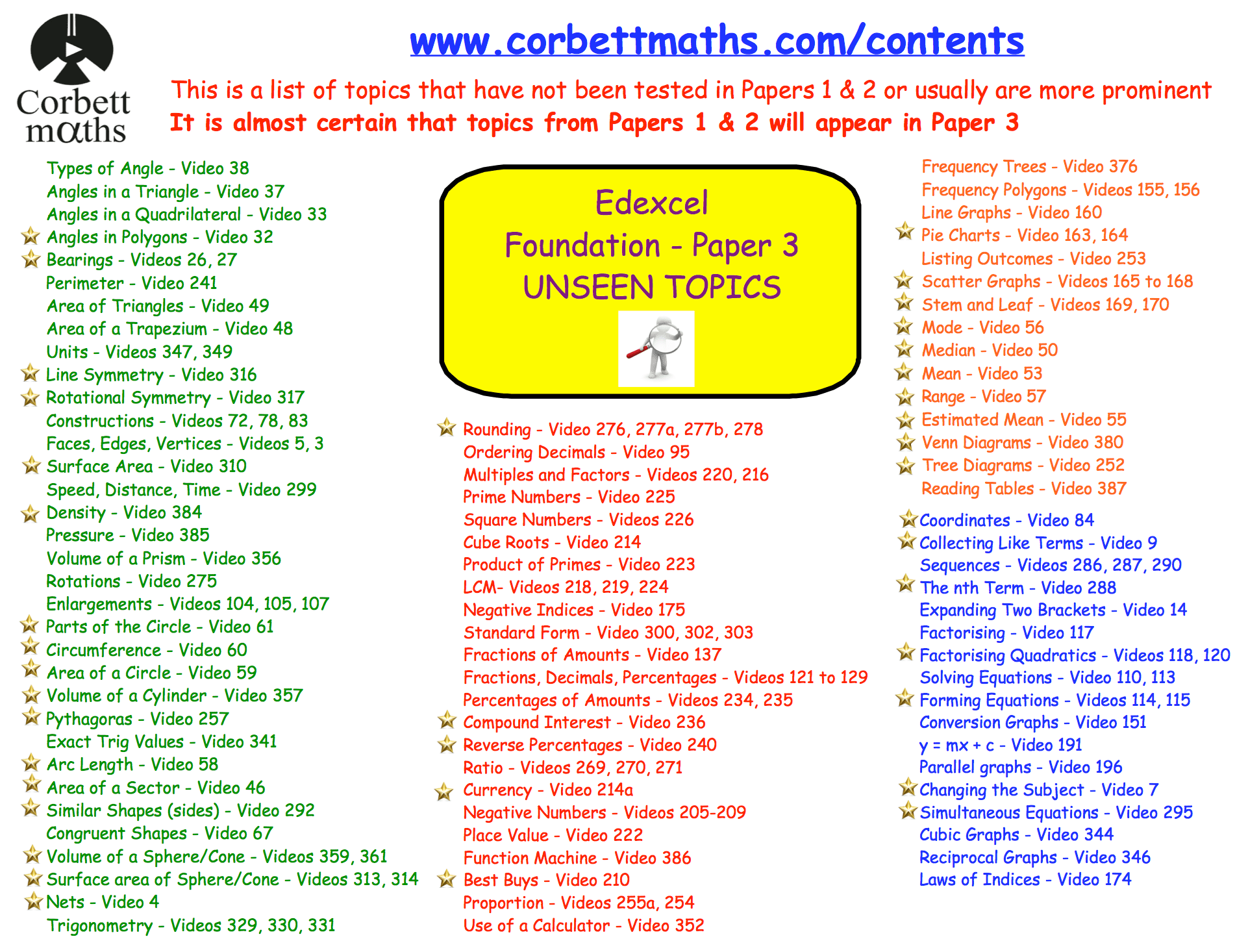 Edexcel Paper 3 – June 2019 – Corbettmaths