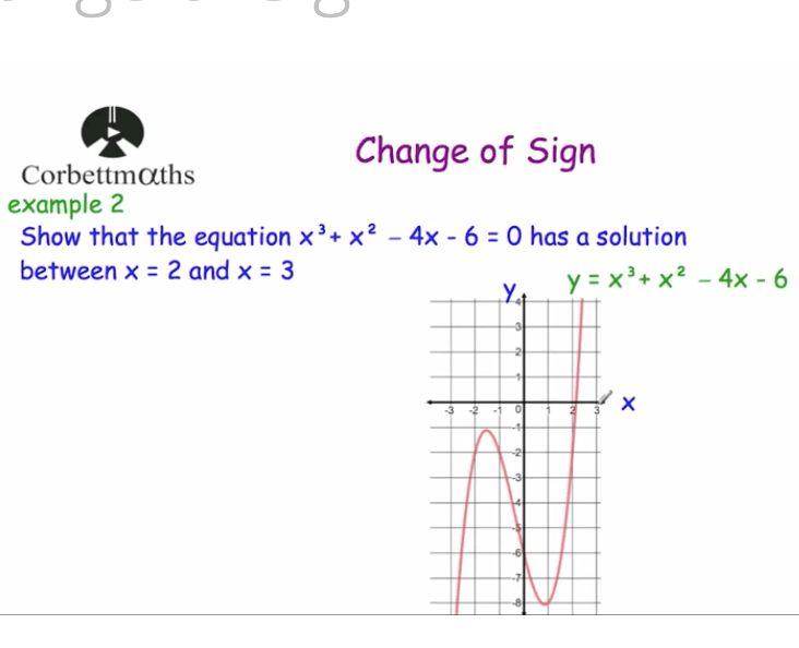 Change of Sign Video – Corbettmaths