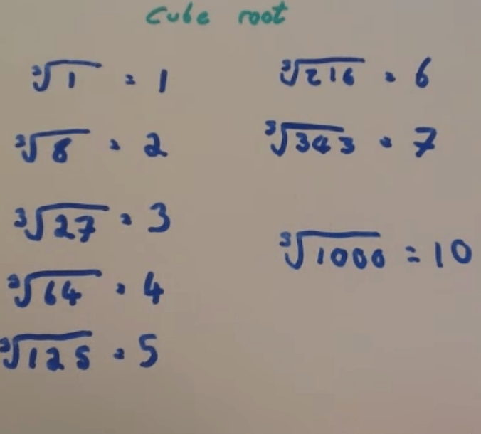 Cube Roots Video – Corbettmaths