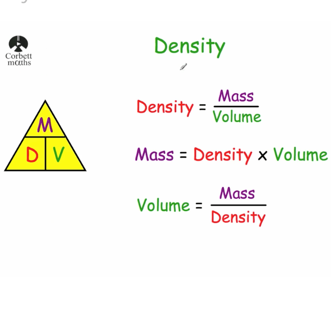 Density Video – Corbettmaths