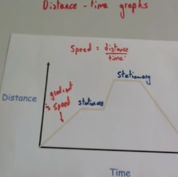 graphs – Corbettmaths