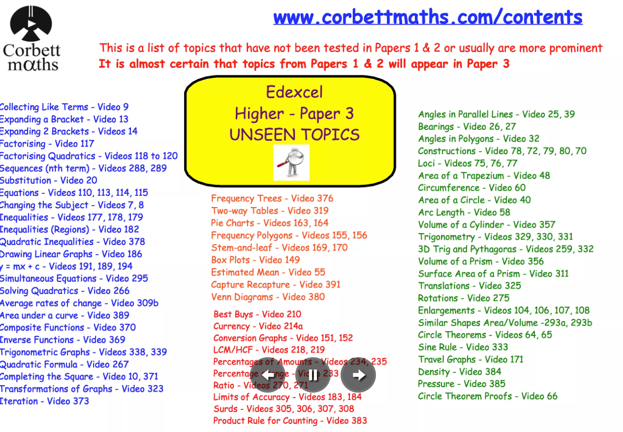 Edexcel Paper 3 – Unseen Topics – Corbettmaths