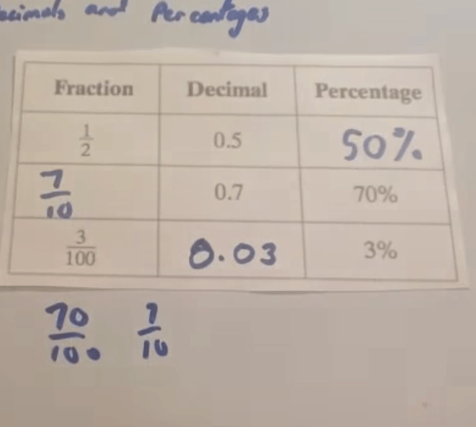fdp – Corbettmaths