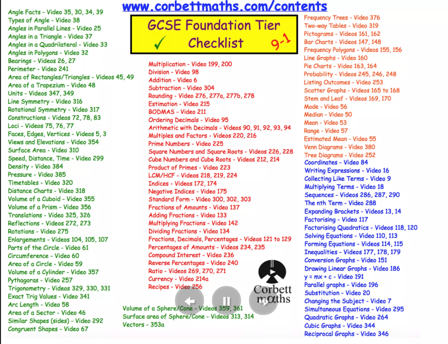 2017 – Corbettmaths