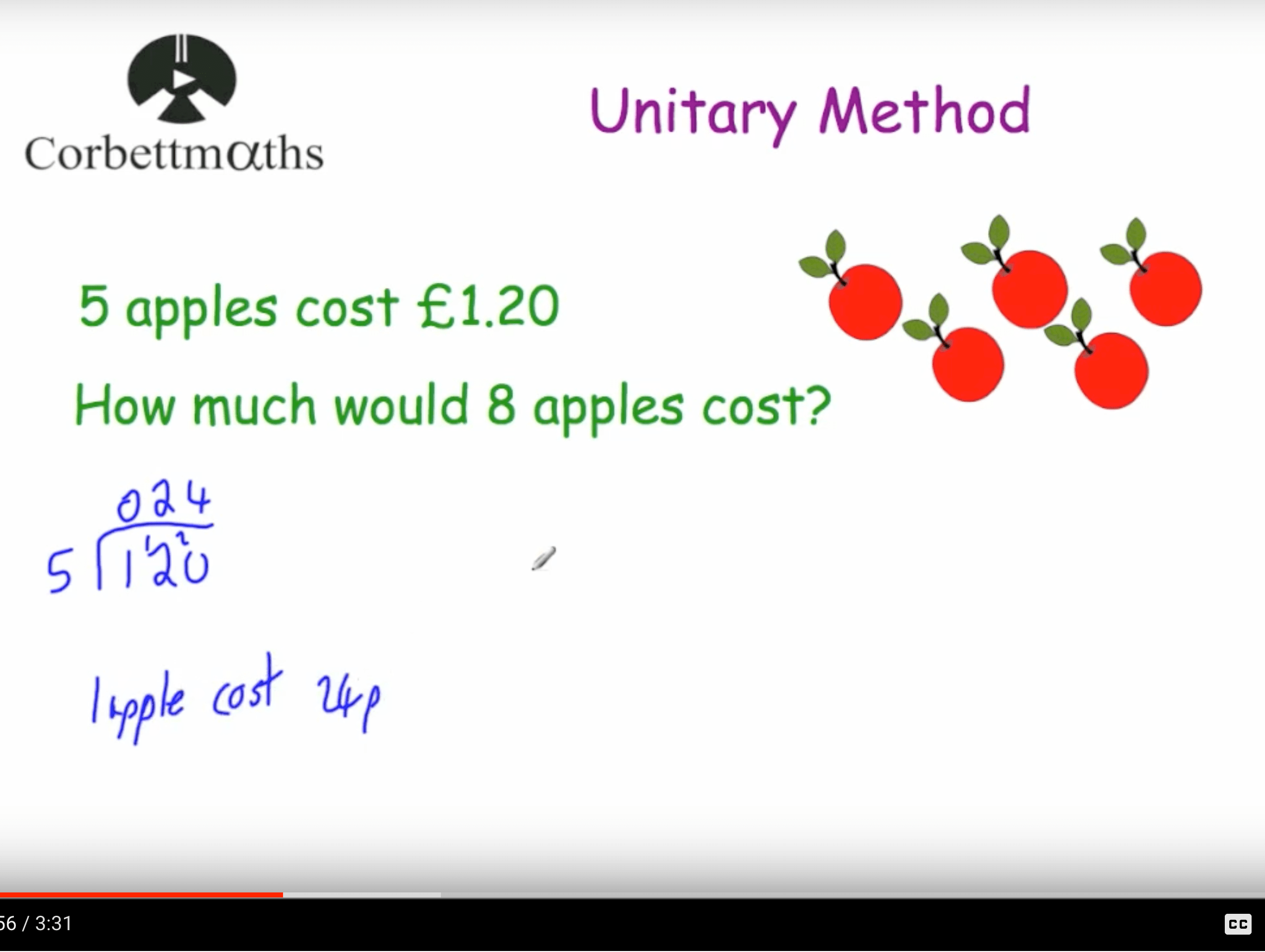 unitary-method-video-corbettmaths