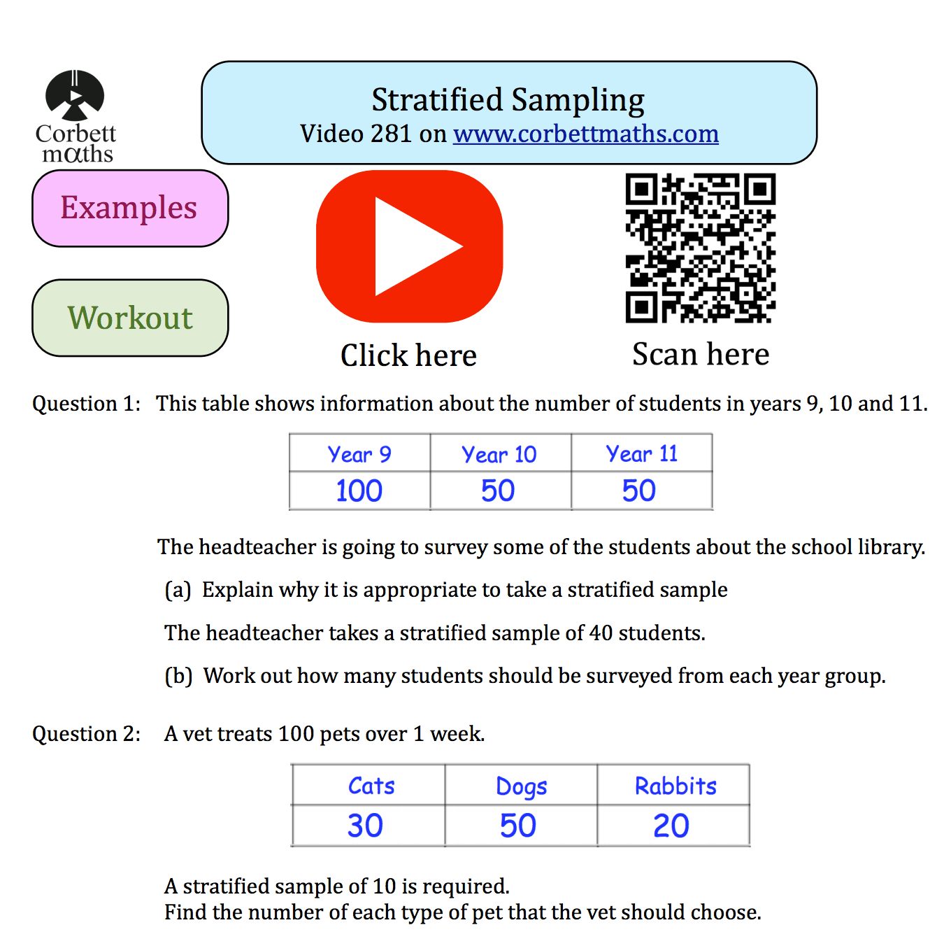 Stratified Sampling Textbook Exercise – Corbettmaths