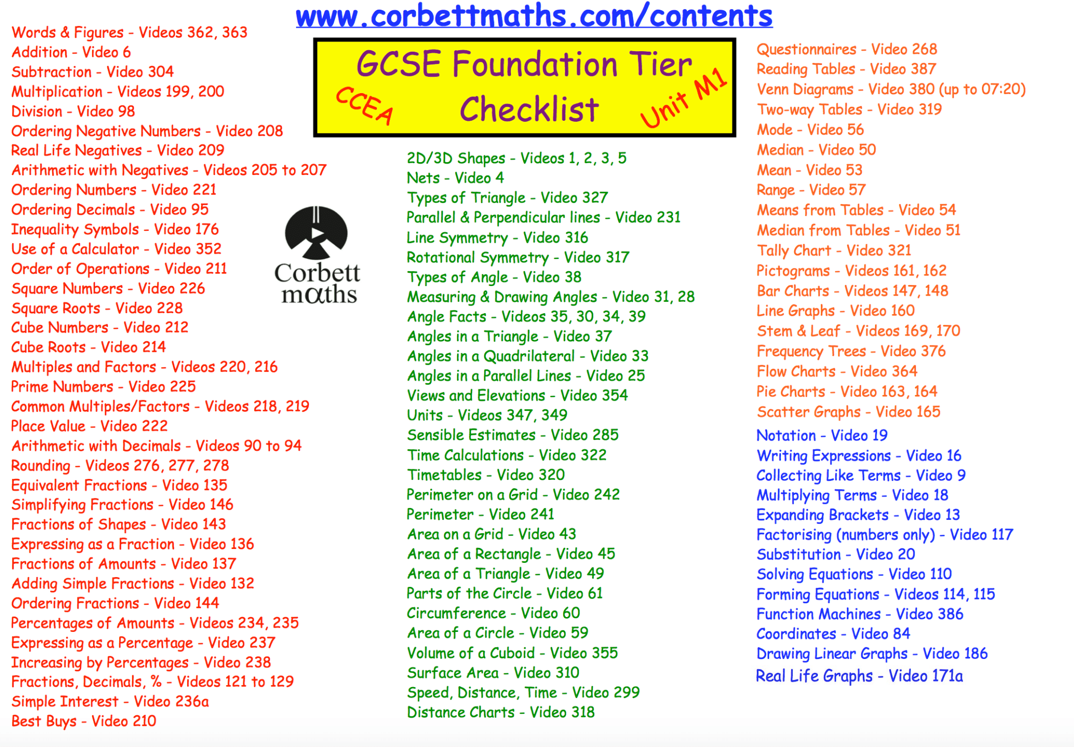 CCEA Revision 2021 2022 – Corbettmaths