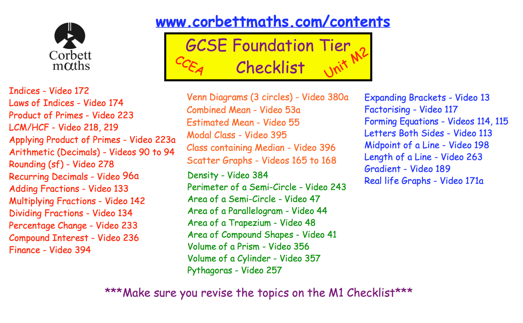 Corbettmaths 2022 Equation Of A Line Answers - Tessshebaylo