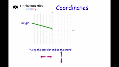 coordinates-mov – Corbettmaths Primary