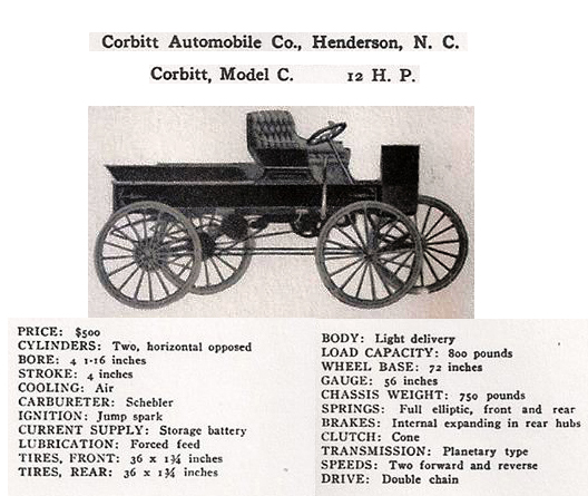 Automobiles 1907-1912 – Corbitt Preservation Association