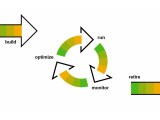 Custom Code Management Corealm