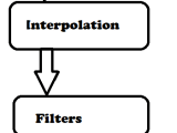 Step 1 Angularjs Expressions For Java Developers Java