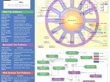Core Security Patterns Ramesh Nagappan Cissp Chris Steel Cissp
