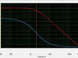 Frequency Response Analysis Core Technology Group