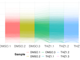 Parallel Coordinates Plot Of Expression Data Plot Parallel Coriell