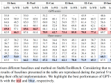 Divide Then Aggregate An Efficient Tool Learning Method Via Parallel