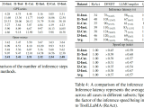 Divide Then Aggregate An Efficient Tool Learning Method Via Parallel