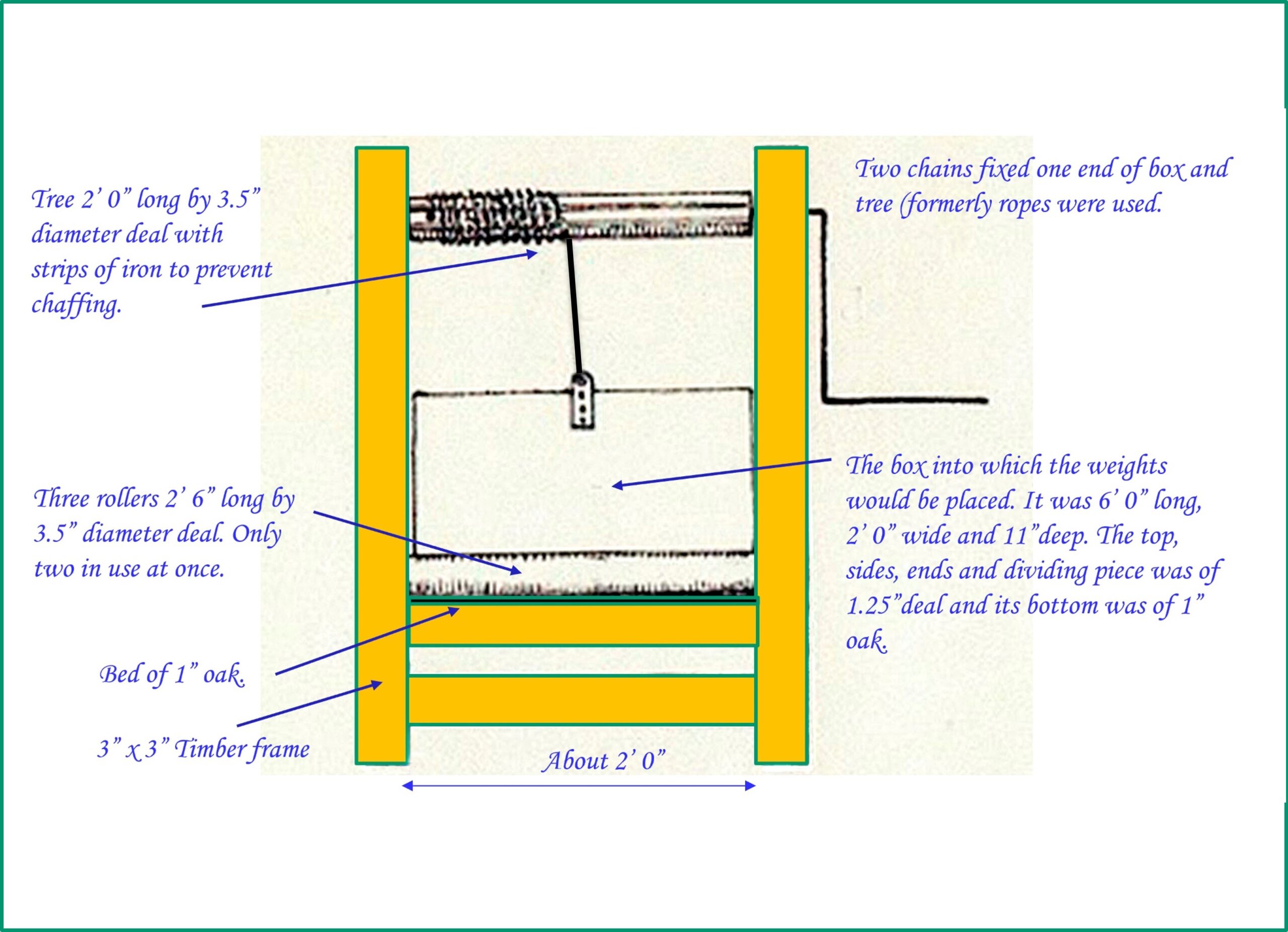 The Mangle House – Cornish Story
