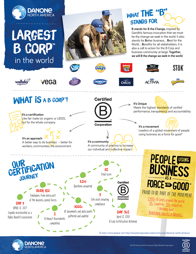 Infographic - Corporate Grants Guide
