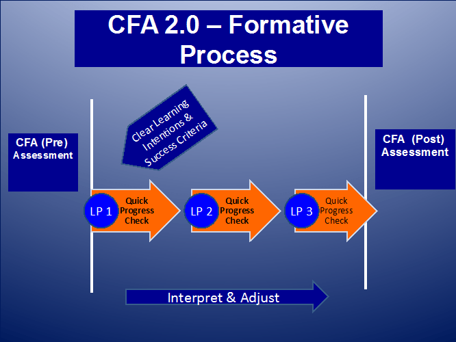 Nagel_CFA Process - Corwin Connect