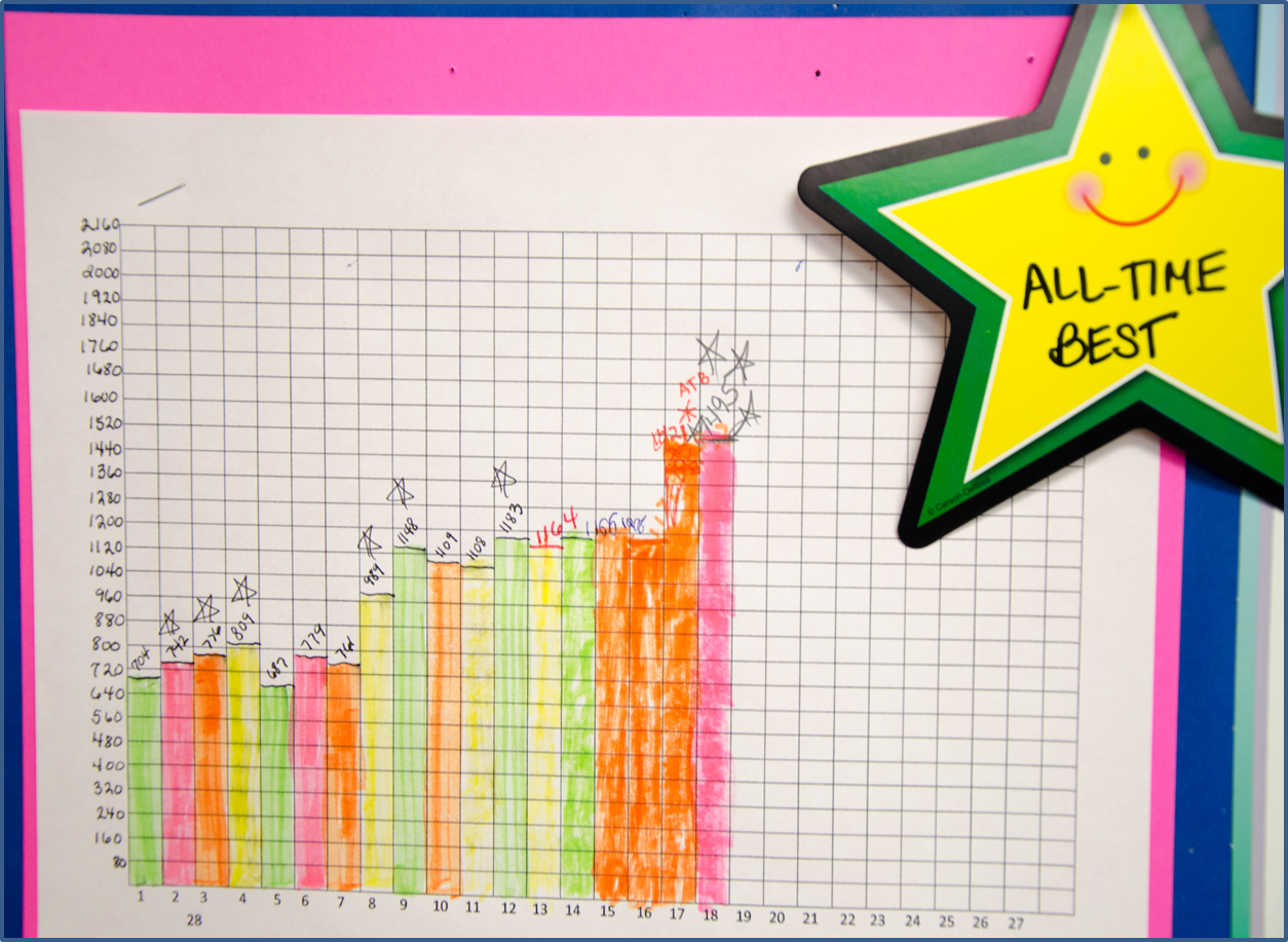Class Run Chart - Corwin Connect