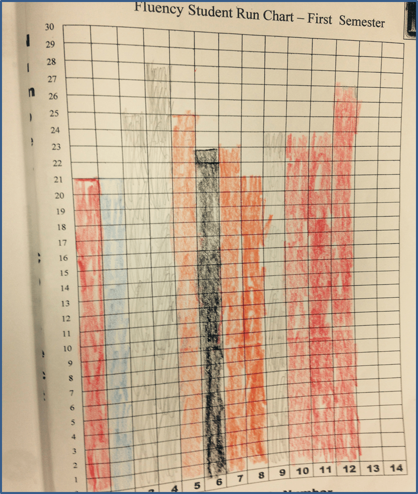 Student Run Chart - Corwin Connect