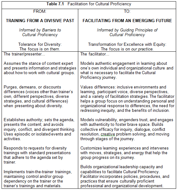 table-7-1 - Corwin Connect